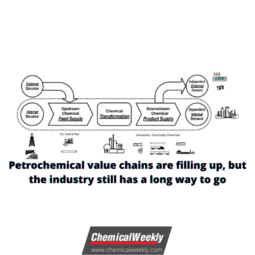 Chemical Weekly